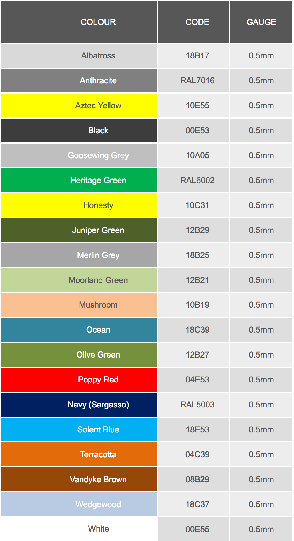 Plastisol Swatches for Steel roof and wall cladding - Door Loading ...